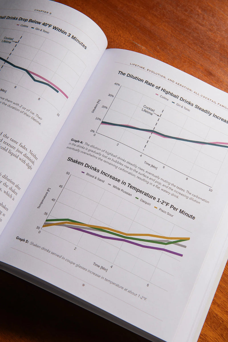 Cocktail Theory: A Sensory Approach to Transcendent Drinks – Mutual ...